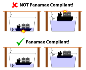The Panamax Challenge - Kidizen Science