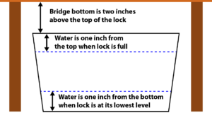 The Panamax Challenge - Kidizen Science
