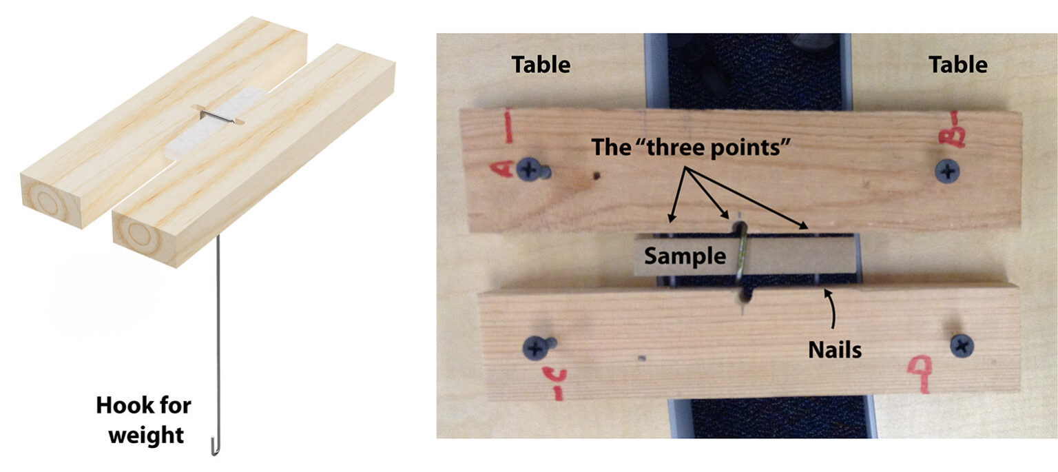 Inexpensive Homemade Materials Testing Jigs - Kidizen Science
