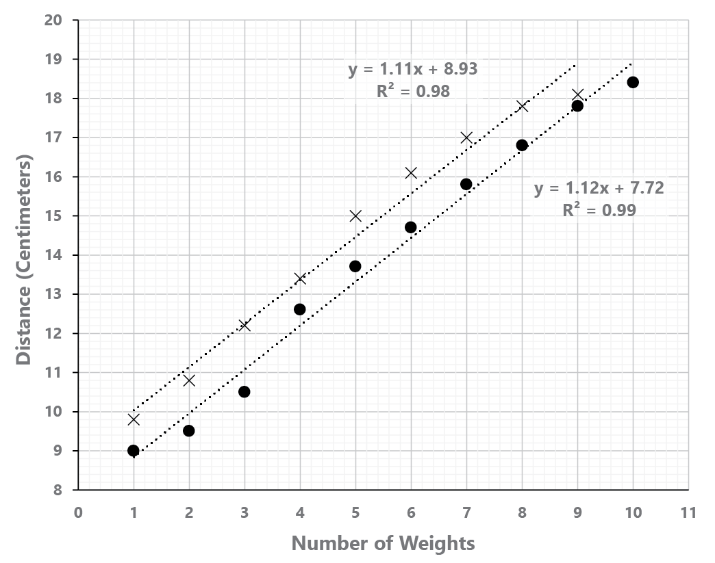 Hooke's Law - It's No Stretch! - Kidizen Science